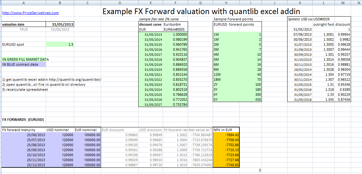 FX Forward Valuation Excel
