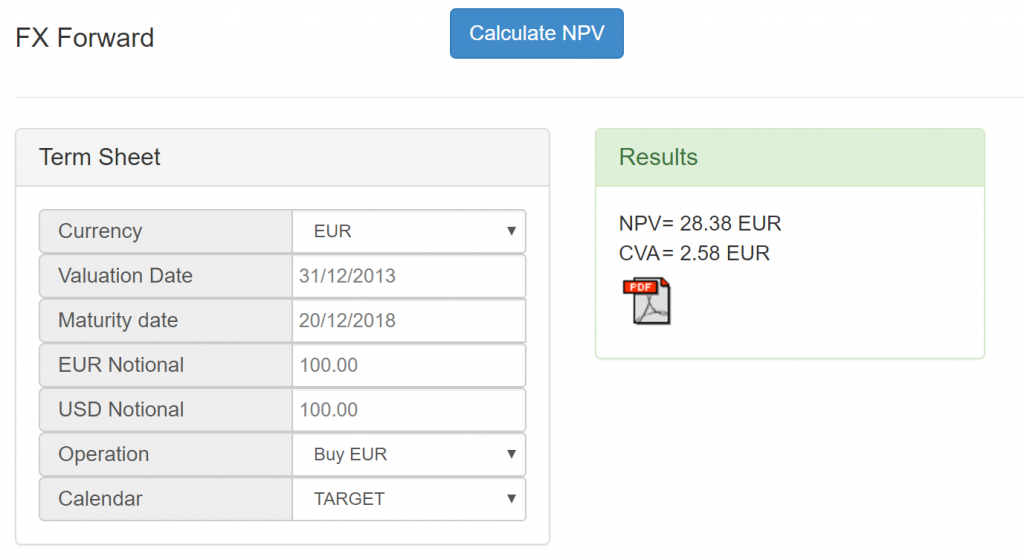 How To Value FX Forward Pricing Example