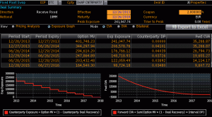 Derivatives CVA calculation example Monte-Carlo with python