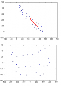 PCA simple example (principle component analisys)