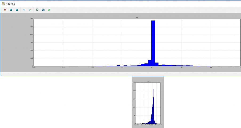 simple example simulation of delta hedging with python